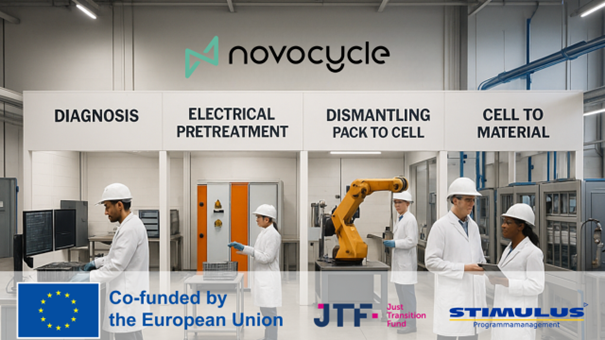 Novocycle Accelerates Battery Recycling in the Netherlands - NFIA